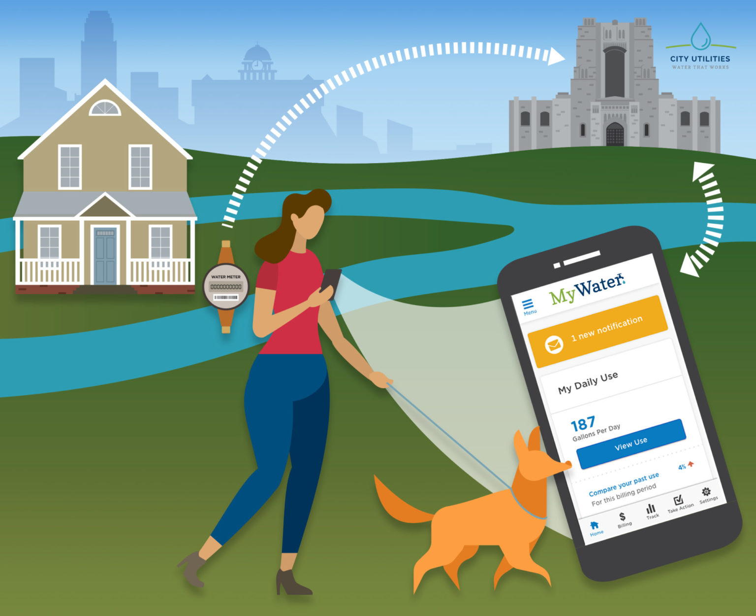 MyWater Meter Change | Fort Wayne City Utilities | Water That Works